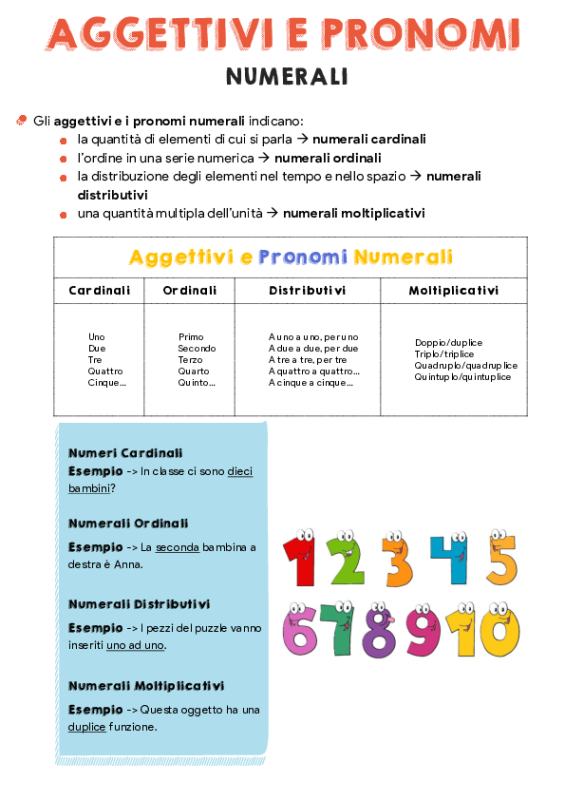 Agg. e Pron. Numerali - Schede Didattiche