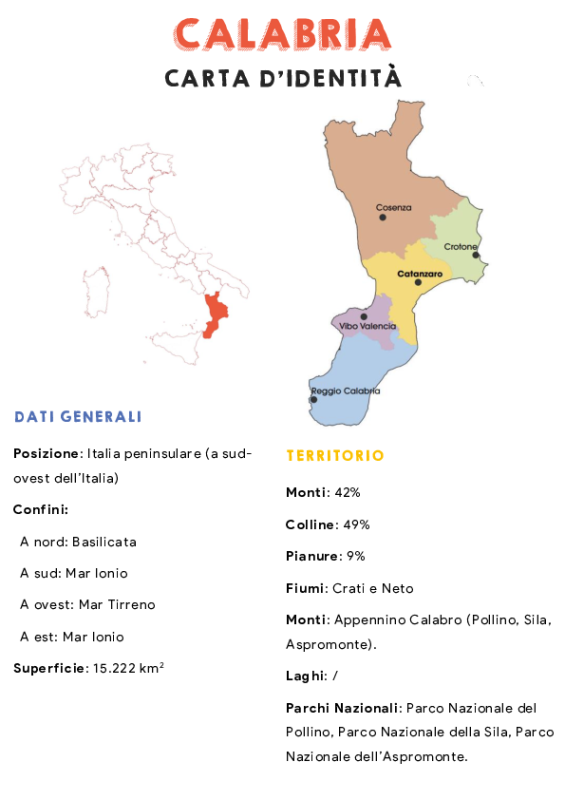 Carta d'identità - Calabria
