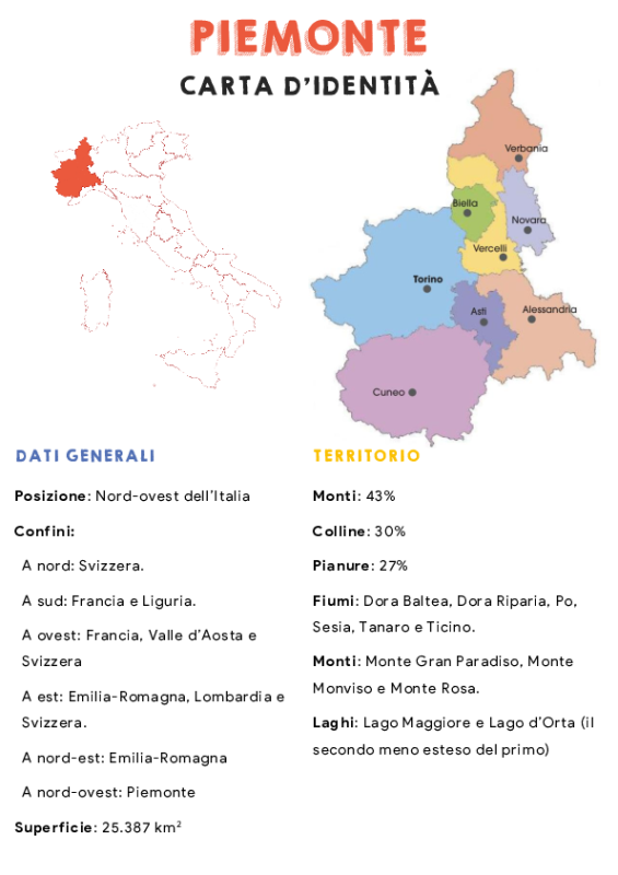 Carta d'identità - Piemonte
